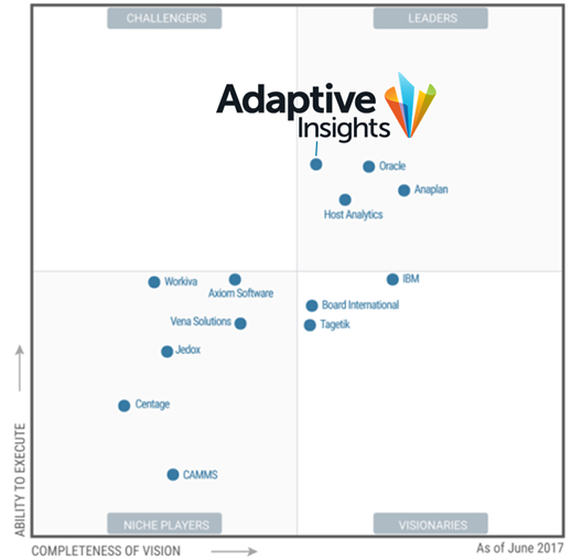 Adaptive insights, leader du pilotage des performances selon Gartner ...
